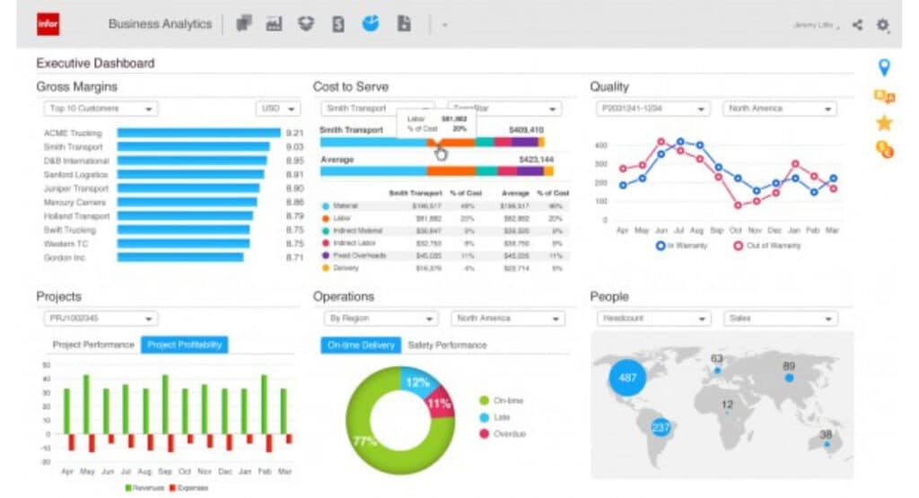 14 Software Konstruksi Terbaik untuk Manajemen Proyek 2025