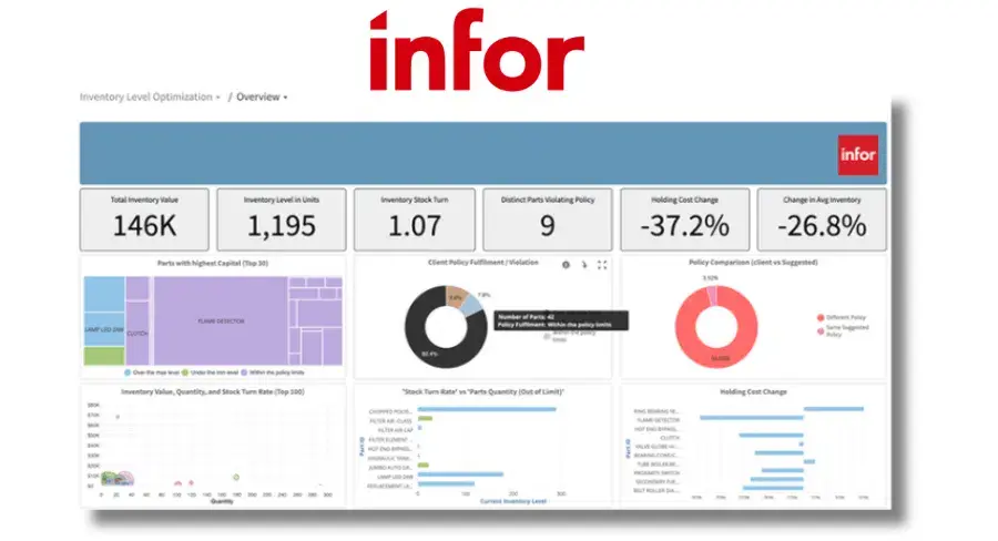 Review Infor ERP 2025: Fitur, Kelebihan, dan Alternatifnya Review Infor ERP 2025: Fitur, Kelebihan, dan Alternatifnya