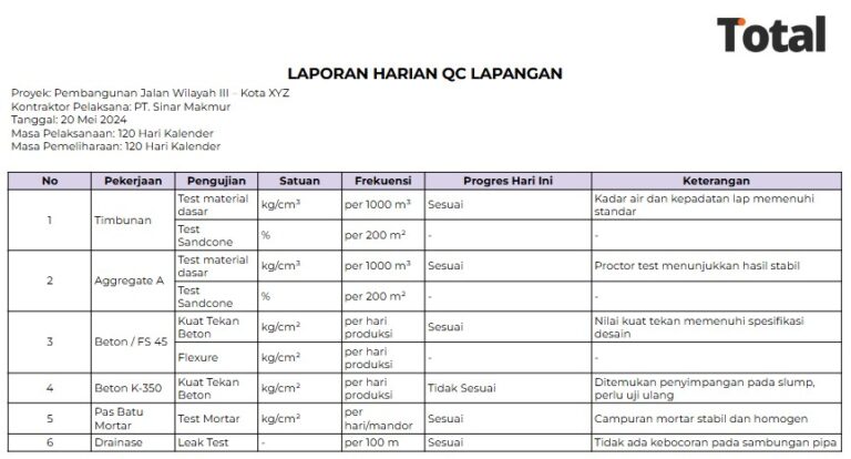 Contoh Laporan Quality Control untuk Perusahaan Konstruksi