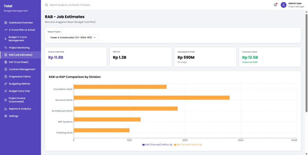 17 Software RAB Kontraktor Terbaik untuk Perusahaan Anda
